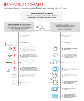 IP-Rating-Chart - Thompsons Roller Shutters